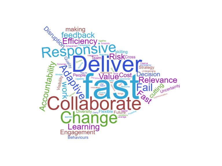 Why Agile? Why Now? - The Agile Project Manager Why Agile? Why Now? - The Agile Project Manager